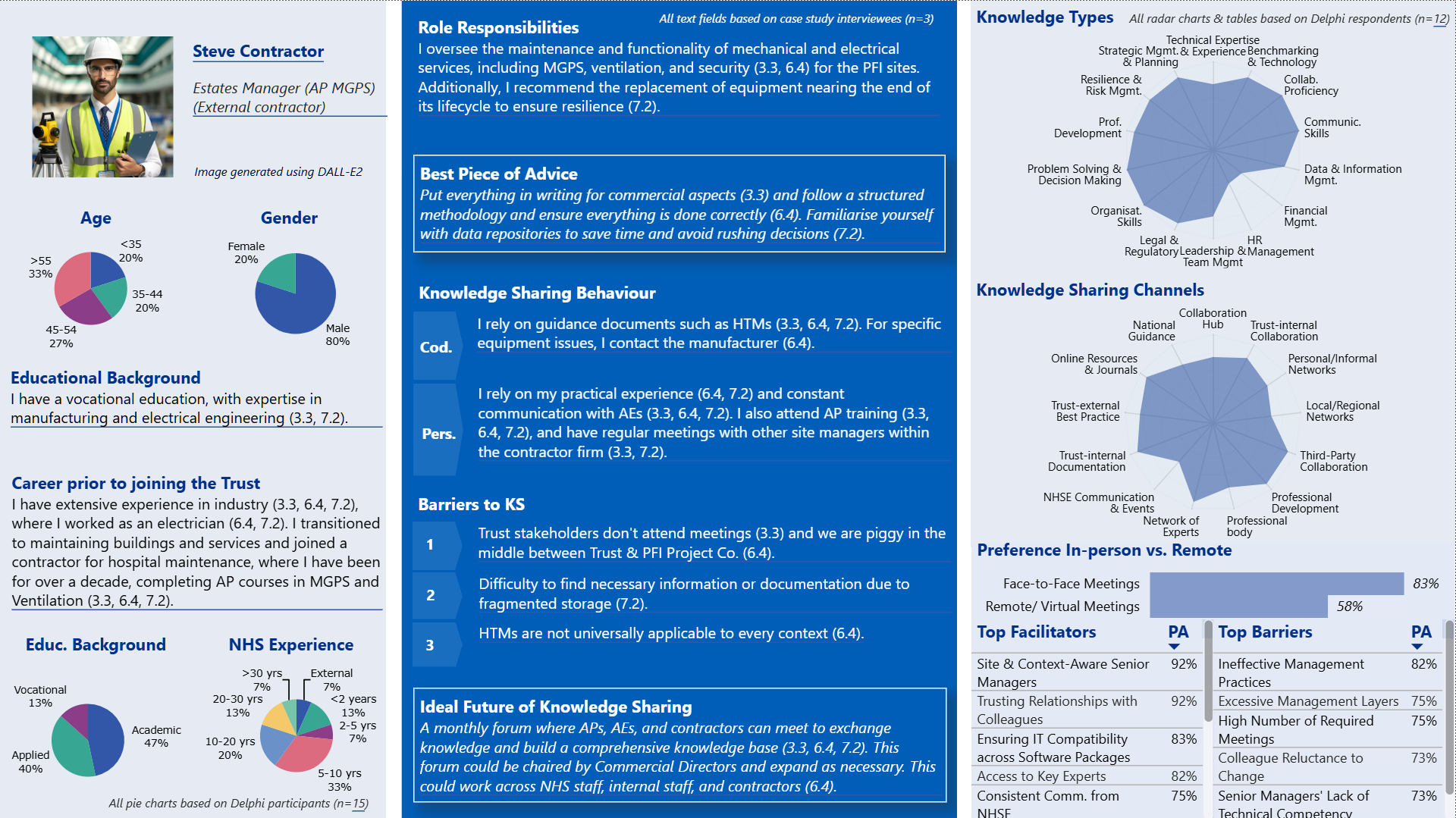 Blog #11: Keeping the Lights On: Three Perspectives from the Front Line ...